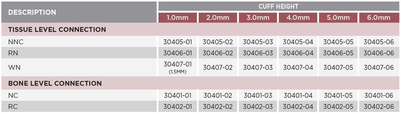 ZEST | LOCATOR STRAUMANN